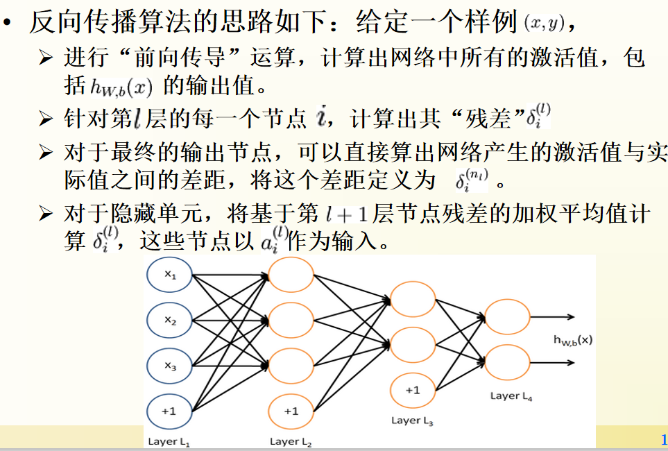 关于反向传播算法中的残差推导理解_反向传播残差公式-CSDN博客