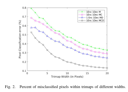Psi-Net: Shape and boundary aware joint multi-task deep network for medical image segmentation ...