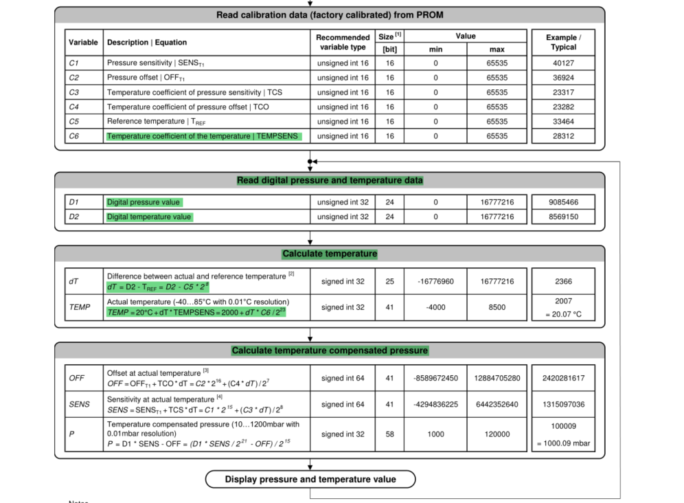 MS5611气压计数据采集(模拟IIC)/温度采集/相对高度求解-CSDN博客