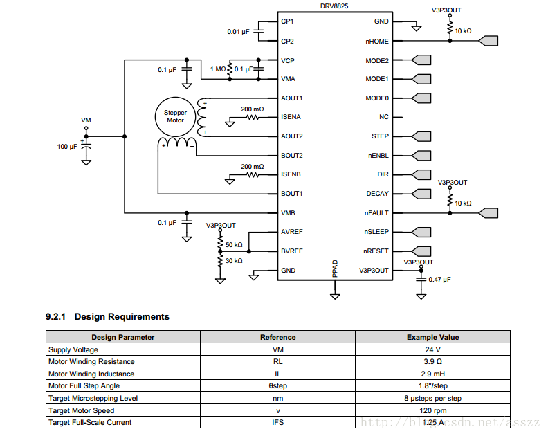 电机驱动芯片--DRV8824 DRV8825-CSDN博客