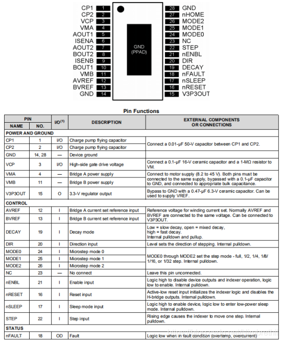 电机驱动芯片--DRV8824 DRV8825-CSDN博客