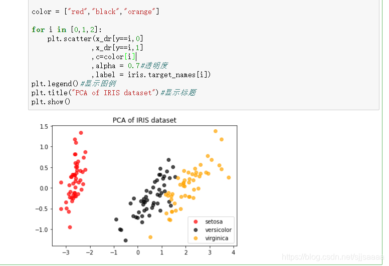 Python机器学习之降维算法pca高维数据的可视化鸢尾花案例python Pca降维后查看保留特征 Csdn博客