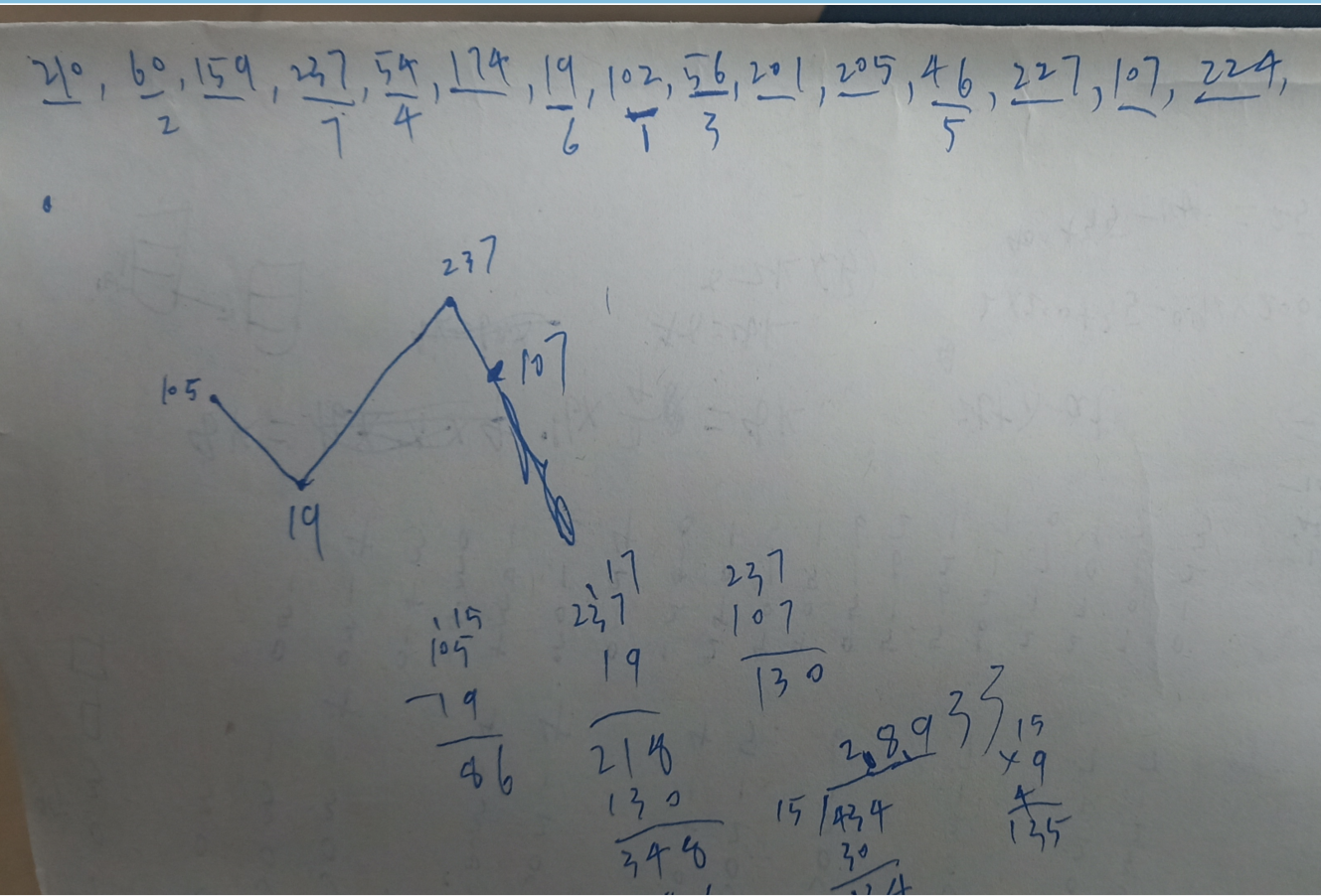 Disk scheduling algorithm (SCAN, CSCAN, NStepSCAN, FSCAN) (operating ...