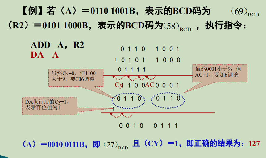 【第三章】MCS-51指令系统_swap和xchd-CSDN博客