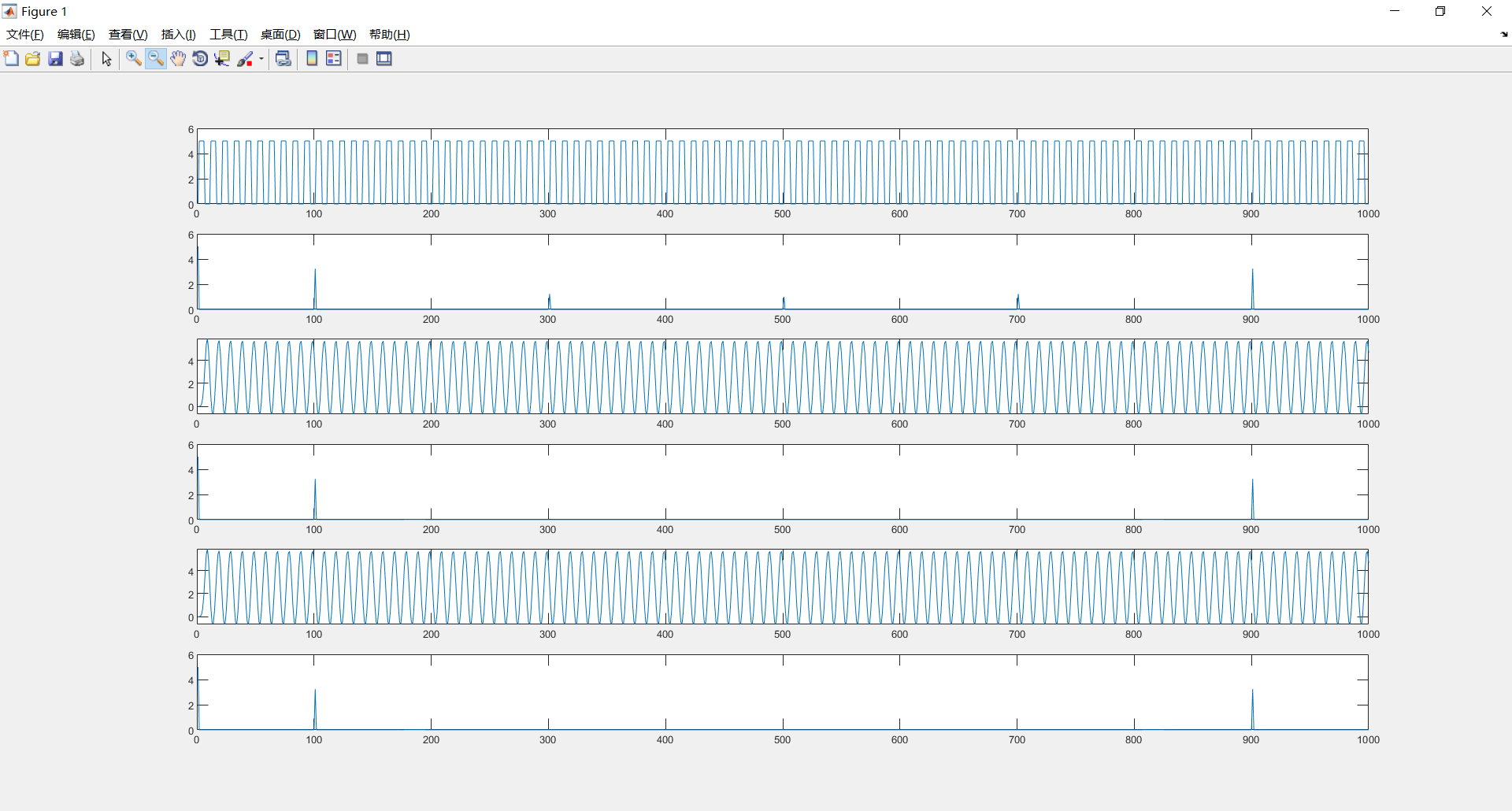 【MatLab fdatool】Butterworth 低通 & 带阻 滤波器 （MatLab &C++）_fdatool butterworth-CSDN博客
