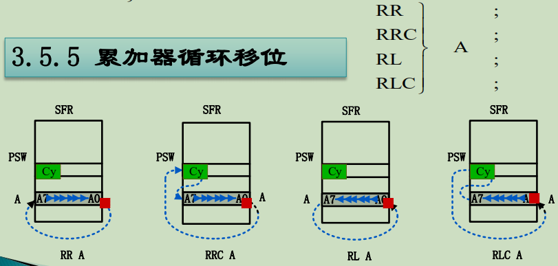 【第三章】MCS-51指令系统_swap和xchd-CSDN博客