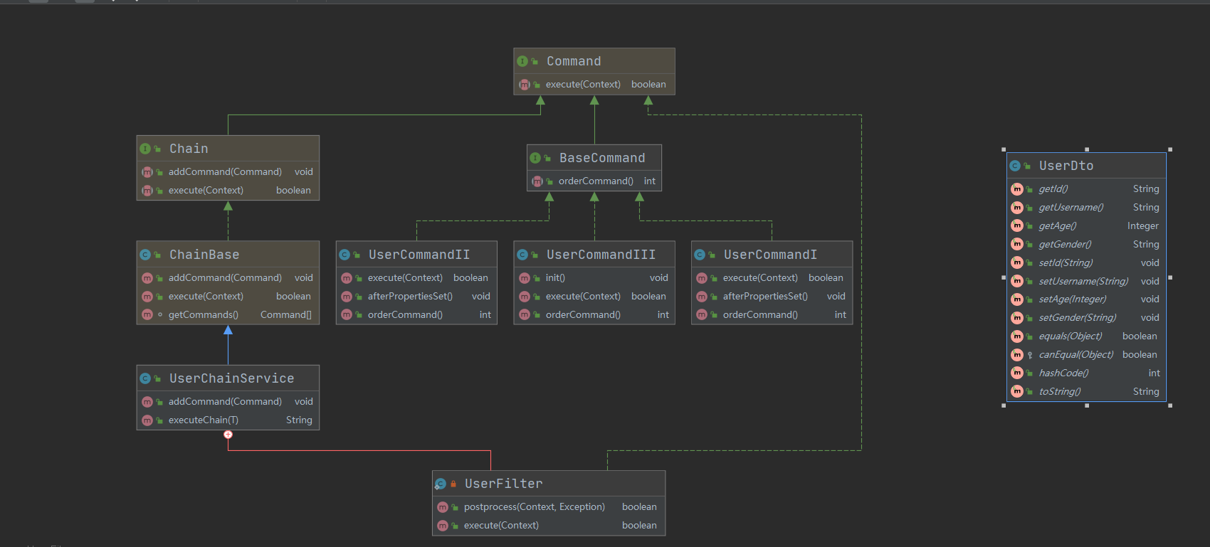 Apache的Common-Chain 责任链路工具的使用_apache commons chain-CSDN博客