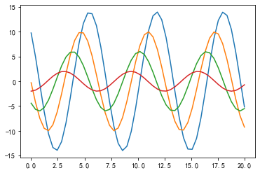 Seaborn 画图_sns画图-CSDN博客