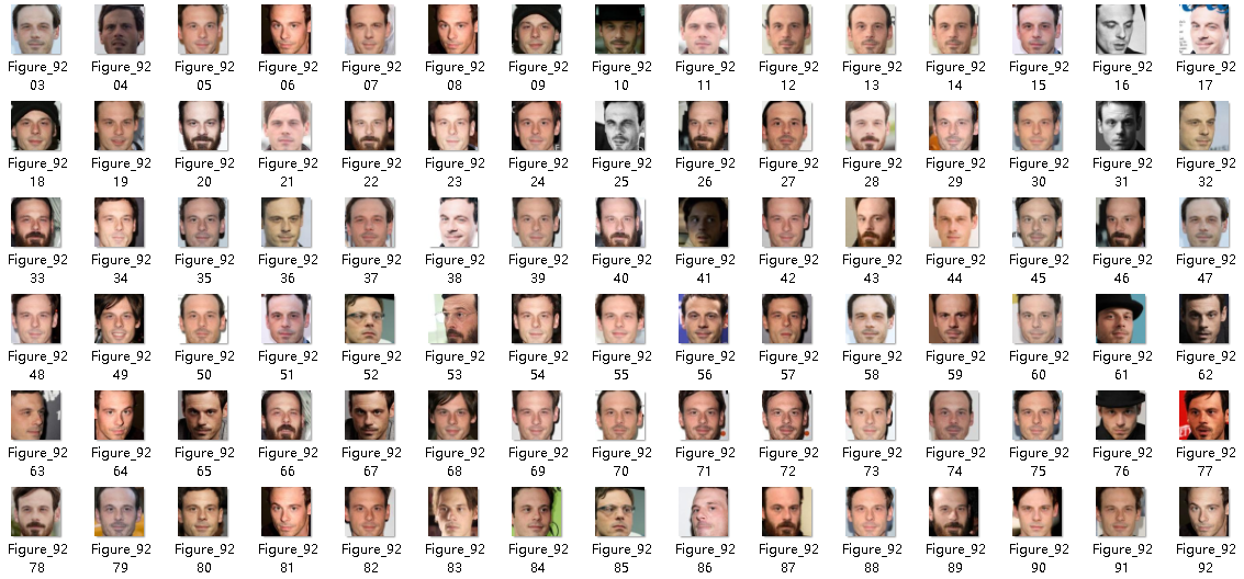 人脸聚类框架face Cluster Framework人脸聚档 Csdn博客 
