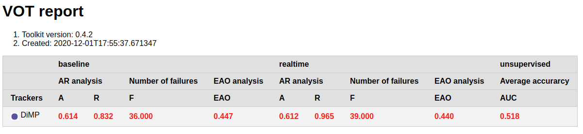 vot-toolkit-python测试DiMP50在VOT2018上的表现-CSDN博客