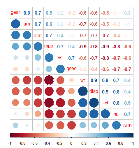 绘图杂记【4】R语言corrplot绘制相关图-CSDN博客