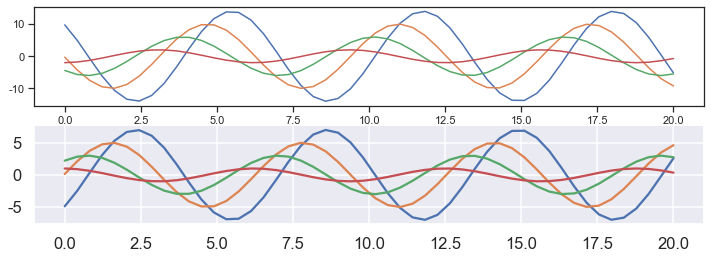 Seaborn 画图_sns画图-CSDN博客
