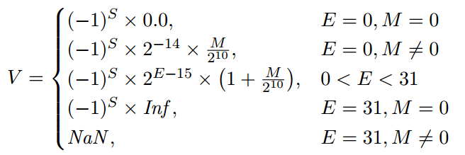 FLOAT16 16BIT浮点数的解释_16位浮点数-CSDN博客