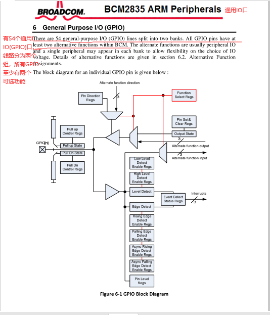 树莓派博通BCM2835芯片手册导读以及IO口驱动代码调试和测试_如何下载博通交换芯片手册-CSDN博客
