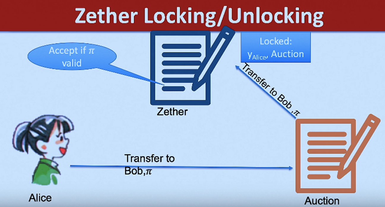 论文解读: Zether: Towards Privacy in a Smart Contract World-CSDN博客