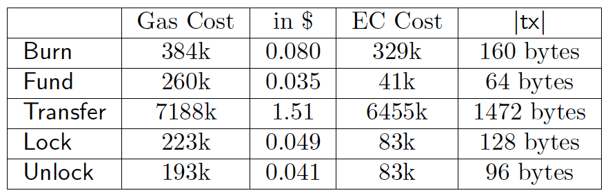 论文解读: Zether: Towards Privacy in a Smart Contract World-CSDN博客