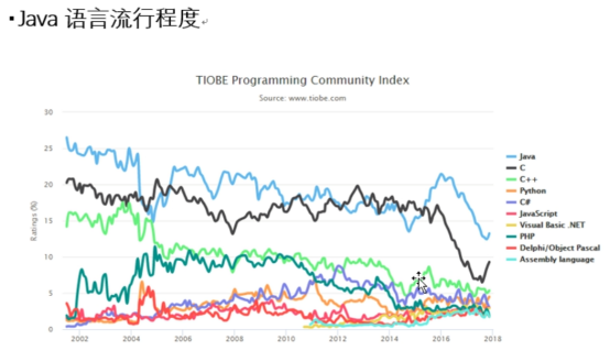 java---（java语言之父：James Gosling 、java起源及运行环境介绍）_编程的开发环境是谁制订的-CSDN博客