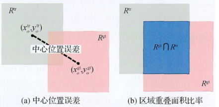 OTB Benchmark 学习（下载链接、评价指标、配置）_otb benchmark-CSDN博客