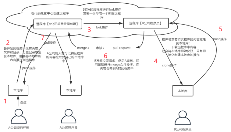 Git 和 Github 快速入门 Csdn博客 