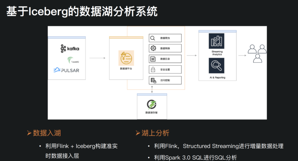 数据湖之iceberg系列(一)iceberg能做什么-CSDN博客