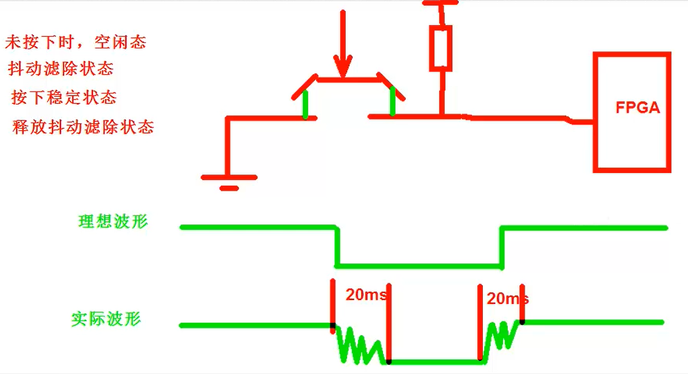 Fpga（八） 按键消抖fpga点击按钮高电平 Csdn博客 