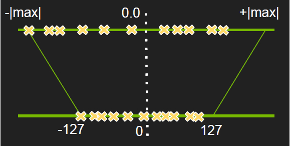 INT8量化原理理解-CSDN博客