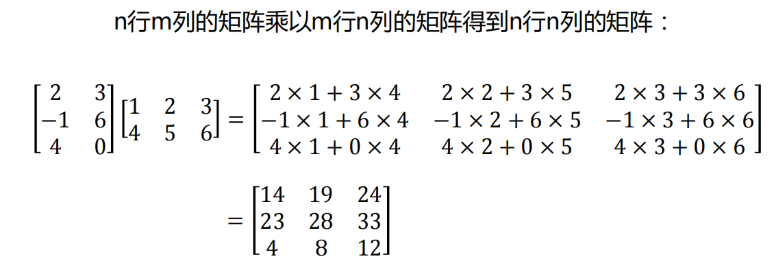 手写算法 Python代码推广多元线性回归多元线性回归python代码 Csdn博客 