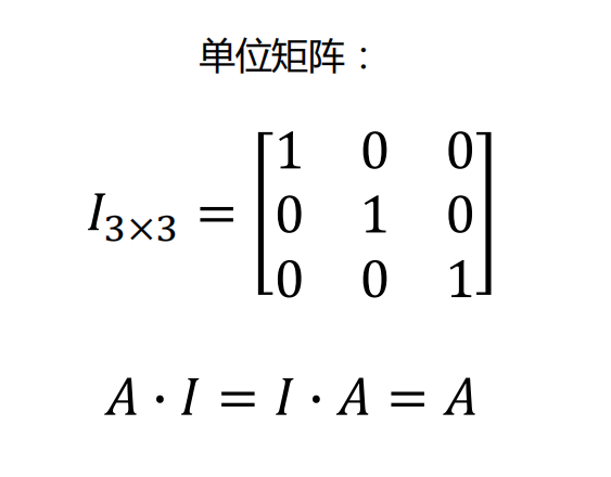 手写算法 Python代码推广多元线性回归多元线性回归python代码 Csdn博客