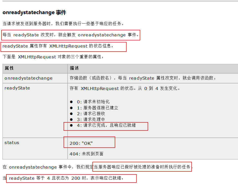 【经典】Ajax技术详解-CSDN博客