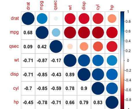 绘图杂记【4】R语言corrplot绘制相关图-CSDN博客
