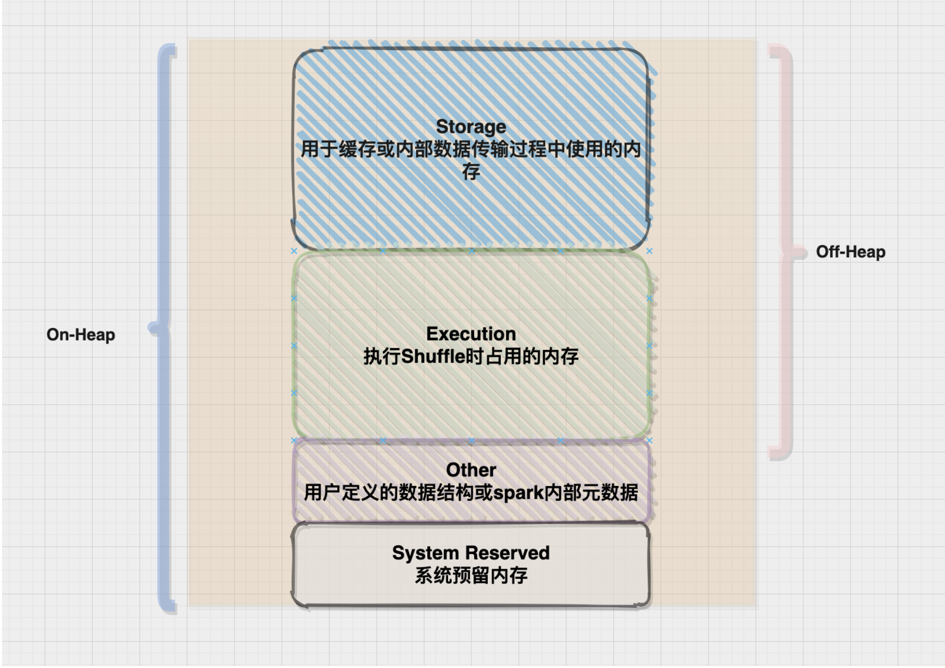 (纯干货建议收藏)一次GC引发的Spark调优大全_spark gc调优-CSDN博客