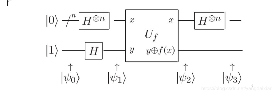 Deutsch Jozsa Algorithm(dj算法)dj算法正向回波 Csdn博客