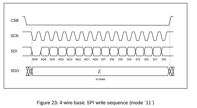 【spi】spi通信协议介绍spi2 Bmi160电路 Csdn博客 