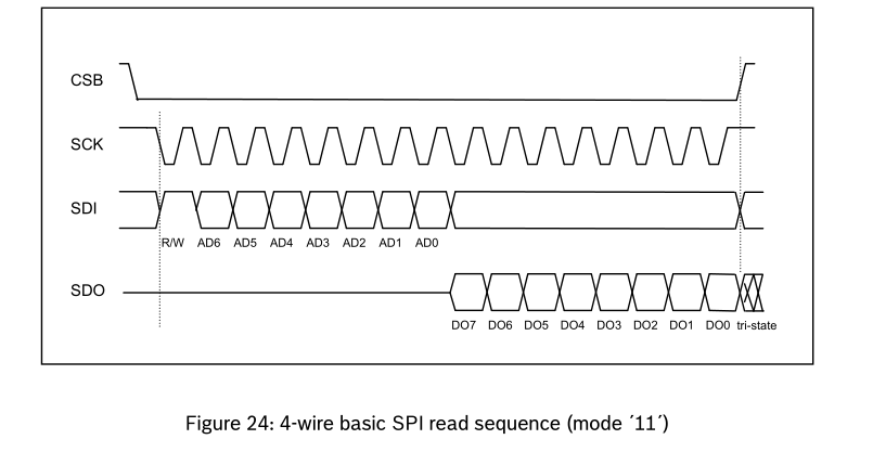 【SPI】SPI通信协议介绍_spi2 bmi160电路-CSDN博客