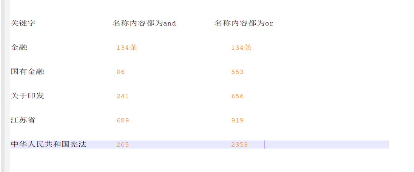 ElasticSearch之匹配查询operator和minimumShouldMatch用法详解_elasticsearch operator-CSDN博客