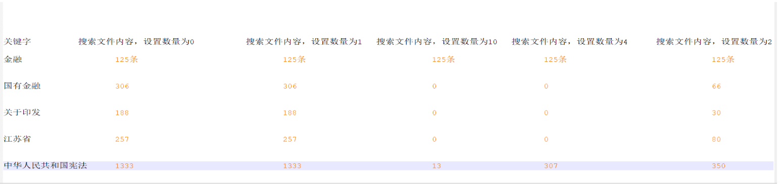 ElasticSearch之匹配查询operator和minimumShouldMatch用法详解_elasticsearch operator-CSDN博客
