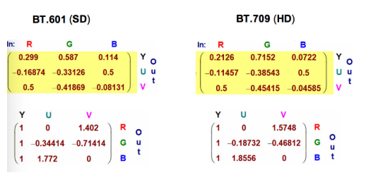 Full Range && Limit Range_limit range full range-CSDN博客