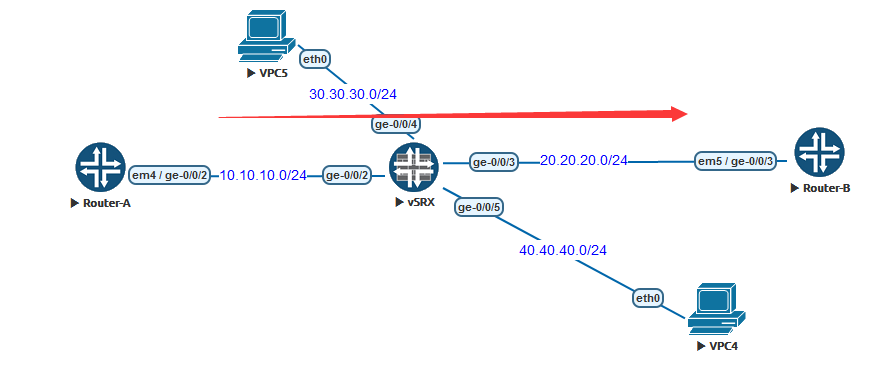 Juniper防火墙之ICMP-Ping_juniper srx 开放icmp-CSDN博客