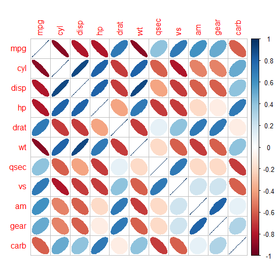 绘图杂记【4】R语言corrplot绘制相关图-CSDN博客