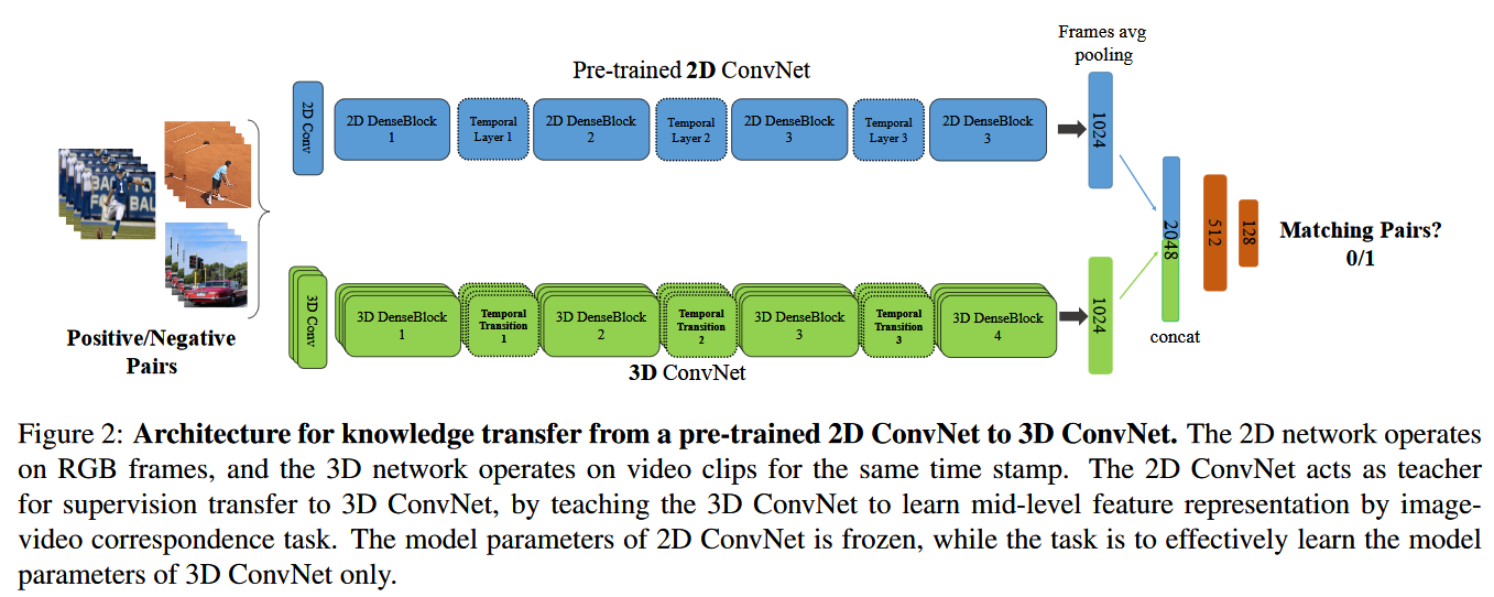行为识别论文笔记|I3D S3D R(2+1)D P3D CSN_i3d r(2+1)d-CSDN博客