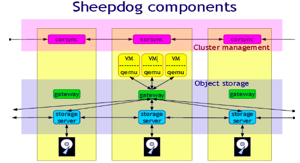 各类分布式文件系统的区别和概述 | HDFS、GFS、Ceph、TFS、Moosefs、IPFS等_ipfs和hdfs csdn-CSDN博客