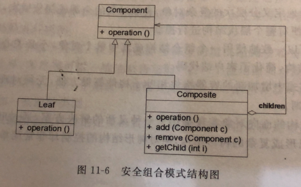Java设计模式之组合模式（透明组合模式，安全组合模式）请叙述安全型与透明型组合模式各自的优缺点。 Csdn博客 3765