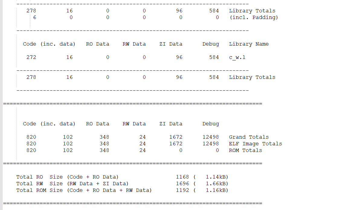 keil生成的map文件全面分析_keil map文件分析-CSDN博客