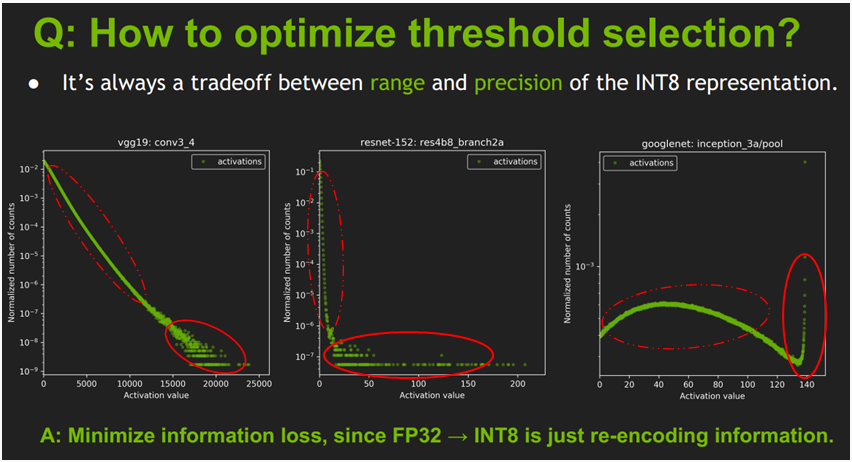 INT8量化原理理解-CSDN博客