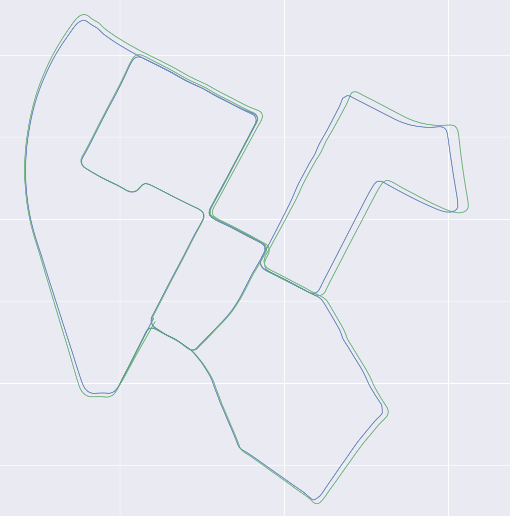 【附优化方法的ICP源码】ICP与NDT匹配算法精度对比，以及手动实现的ICP和基于优化方法的ICP精度对比_ndt算法怎么测评精度-CSDN博客