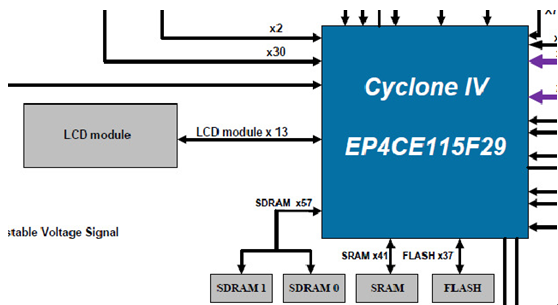 MPEG-2压缩编码的视频基本流_mpeg2 基本流-CSDN博客