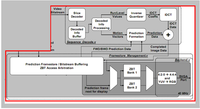 MPEG-2压缩编码的视频基本流_mpeg2 基本流-CSDN博客