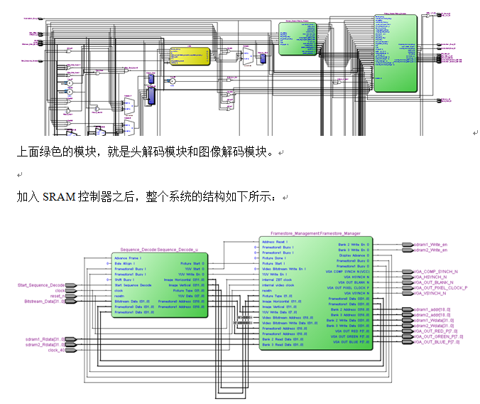 MPEG-2压缩编码的视频基本流_mpeg2 基本流-CSDN博客