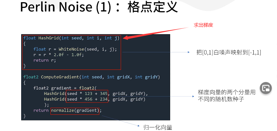 unity中噪声函数和应用_unity frac函数-CSDN博客