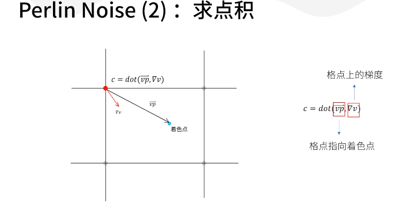 unity中噪声函数和应用_unity frac函数-CSDN博客